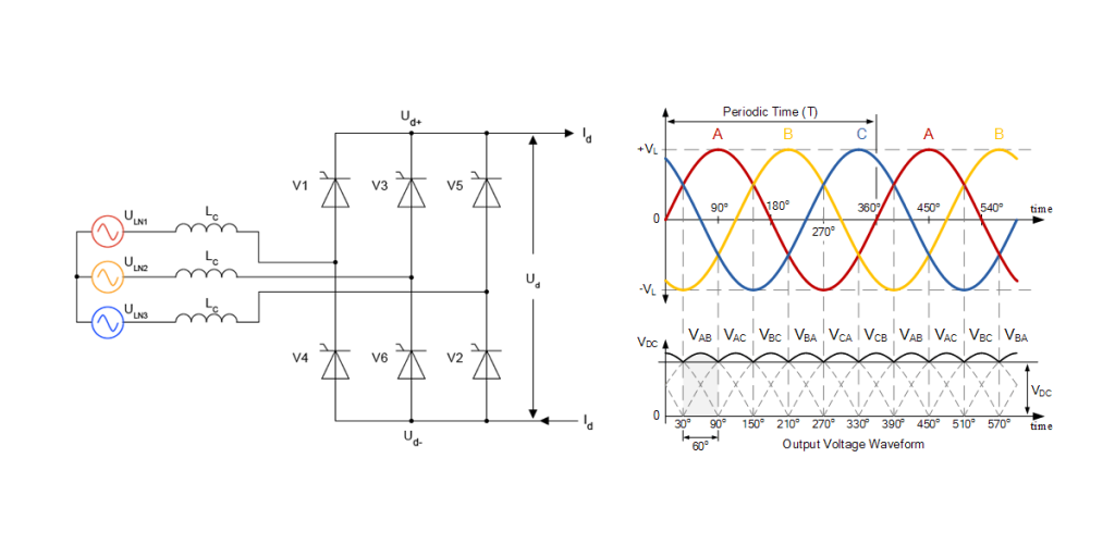 วงจรเรียงกระแสสามเฟสหกพัลส์แบบควบคุมได้ (6 pulse thyristor rectifier ...