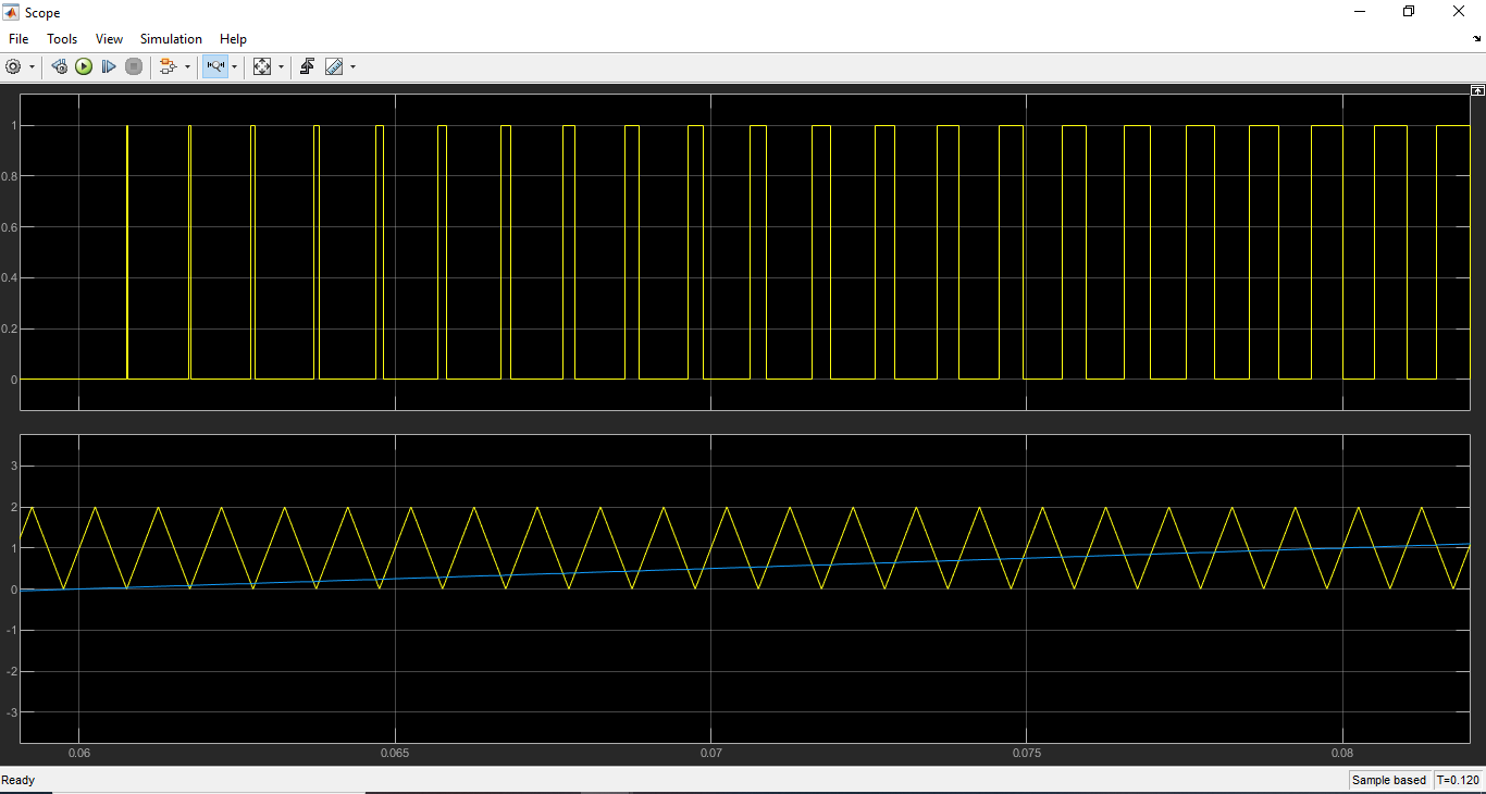 พัลส์วิดมอดูเลชั่นเทคนิค(Pulse width modulation) โดย Matlab/Simulink